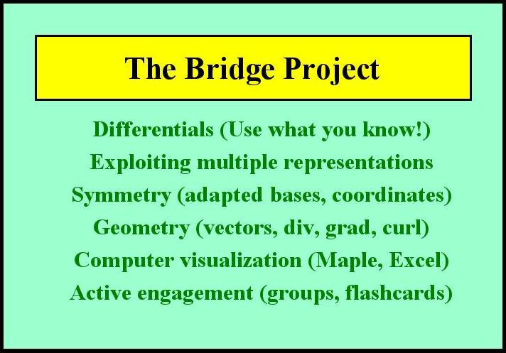 Bridge Project -- Poster